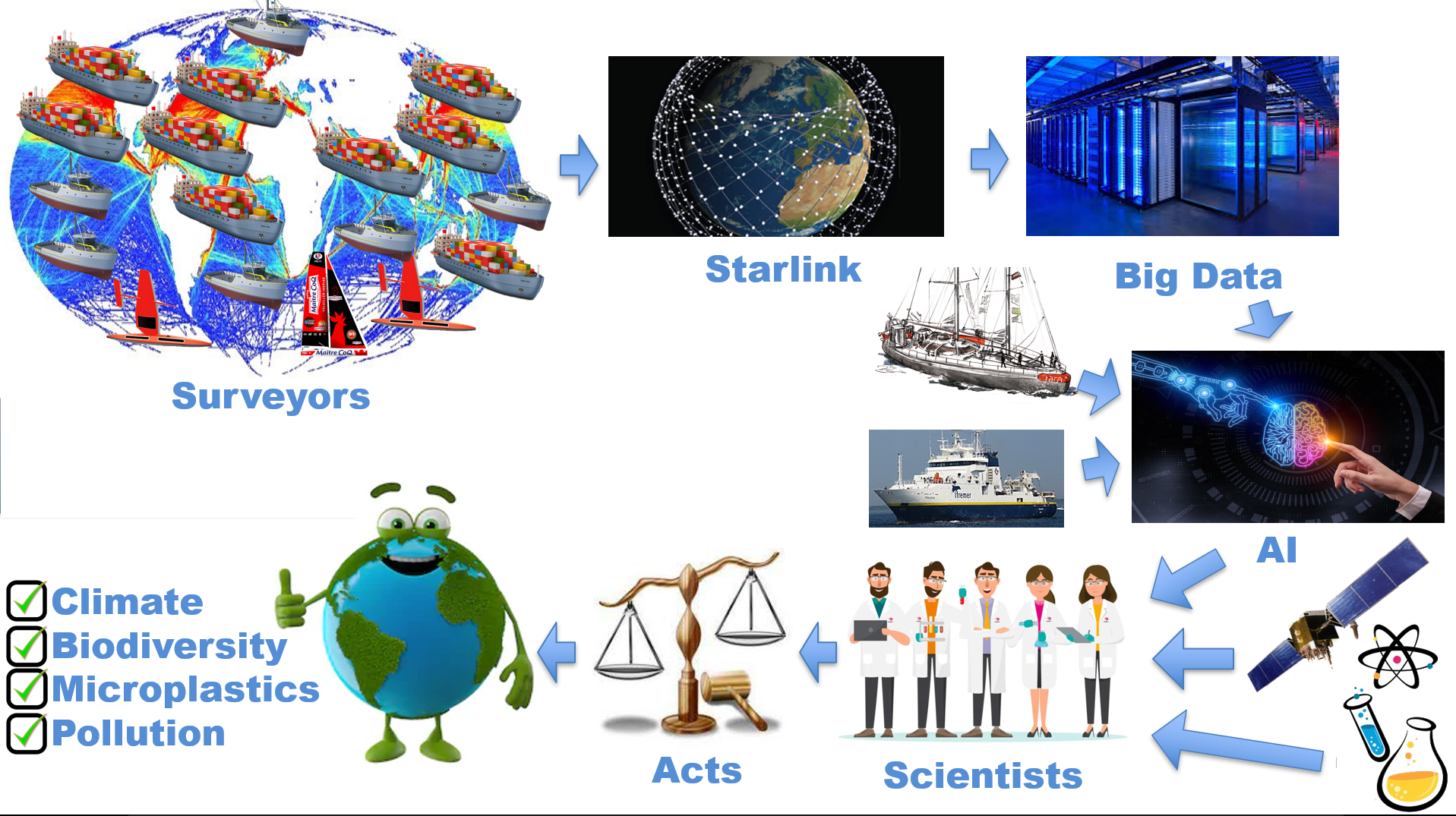 Ocean Warden: Quantifying plankton to monitor climate and biodiversity ...
