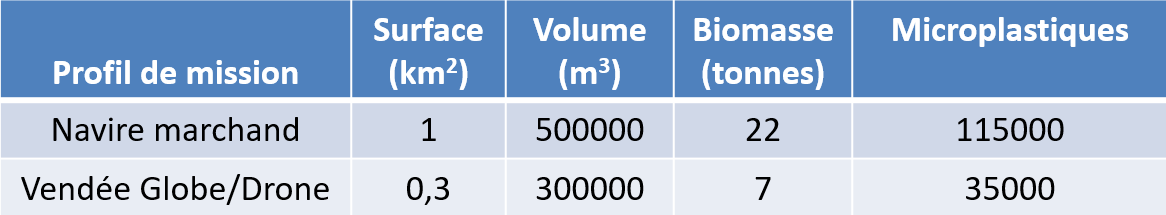 Ocean Warden: Quantifying plankton to monitor climate and biodiversity ...