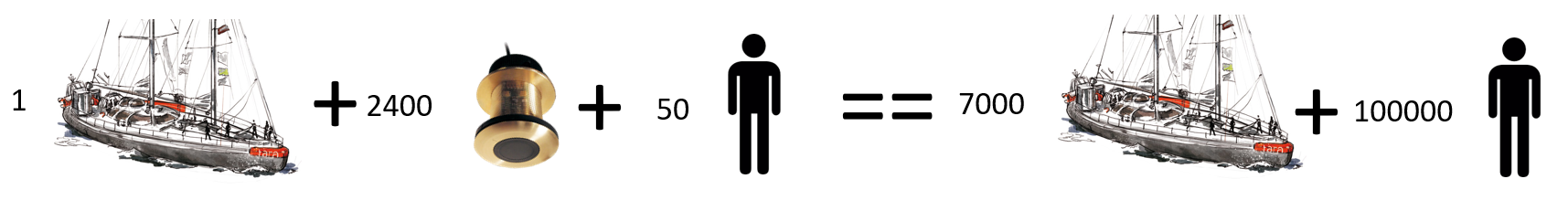 Ocean Warden: Quantifying plankton to monitor climate and biodiversity ...